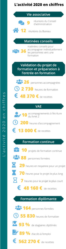 Présentation - Trajectoire Formation
