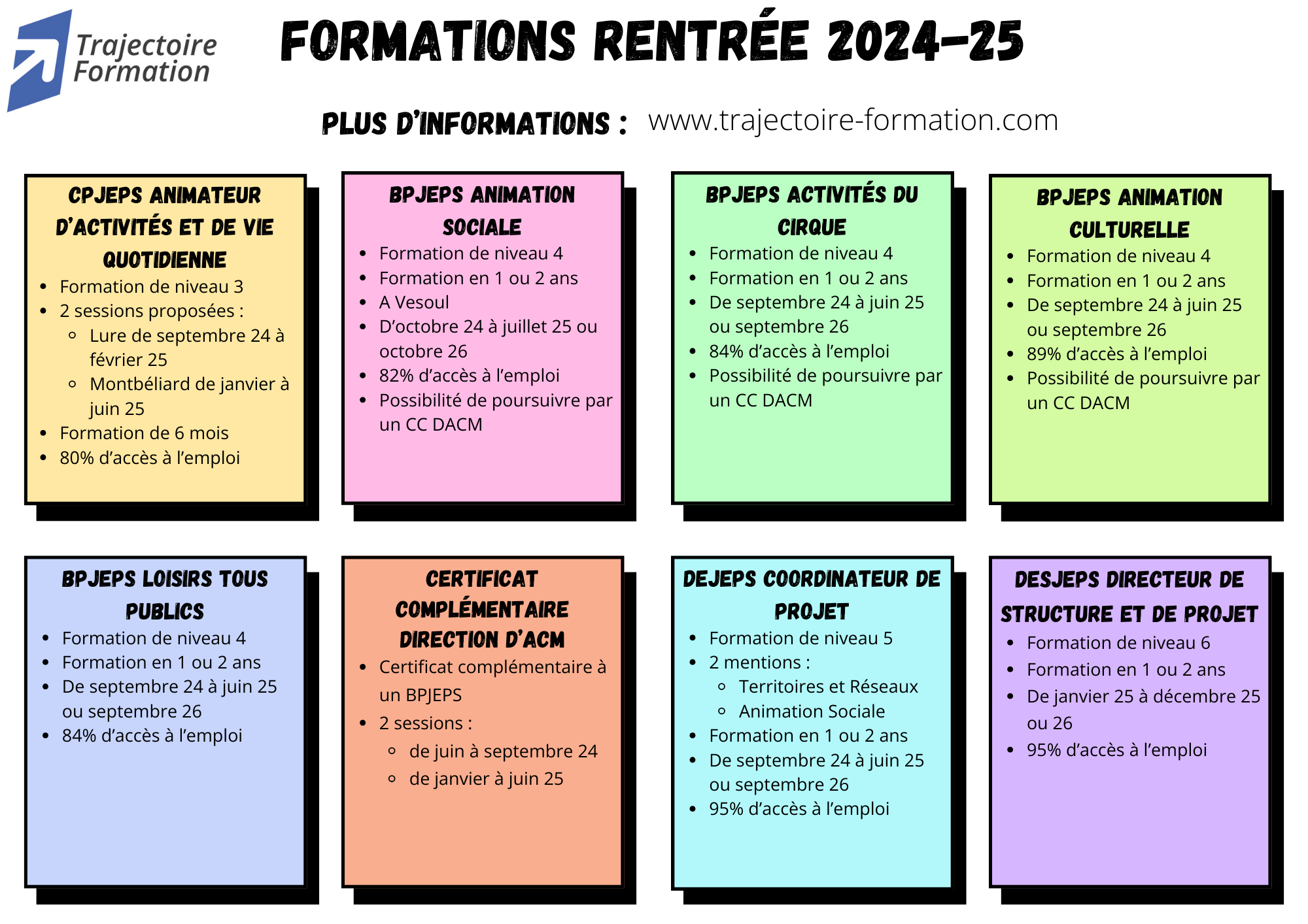 Actualités - Trajectoire Formation